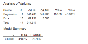 Minitab express using simple linear regression analysis to make prediction - bestain