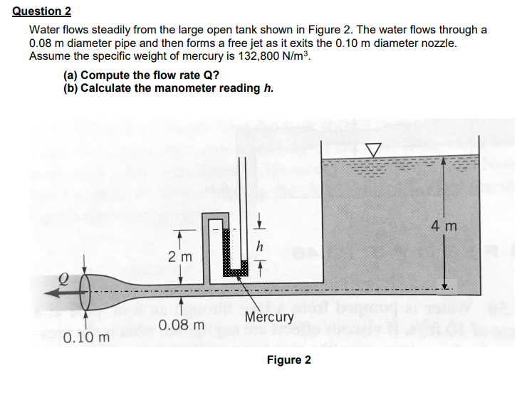 Solved Question 2 Water flows steadily from the large open | Chegg.com