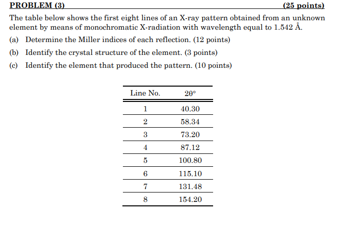 Solved The table below shows the first eight lines of an | Chegg.com