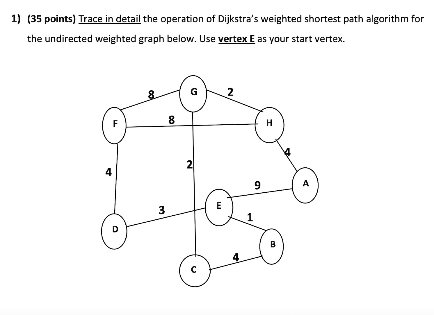 1) (35 points) Trace in detail the operation of | Chegg.com
