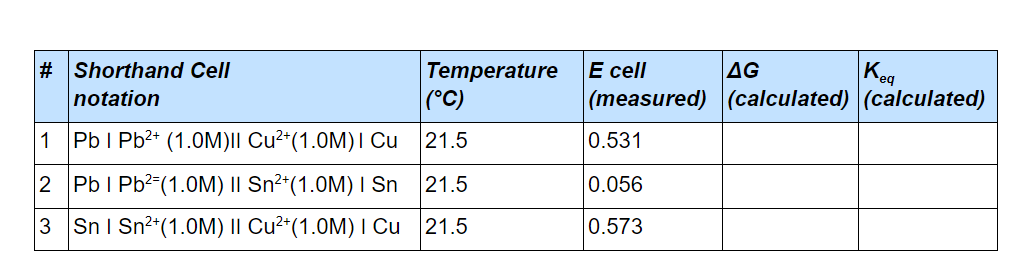 Solved How do I find Delta G and Keq calculated? please give | Chegg.com
