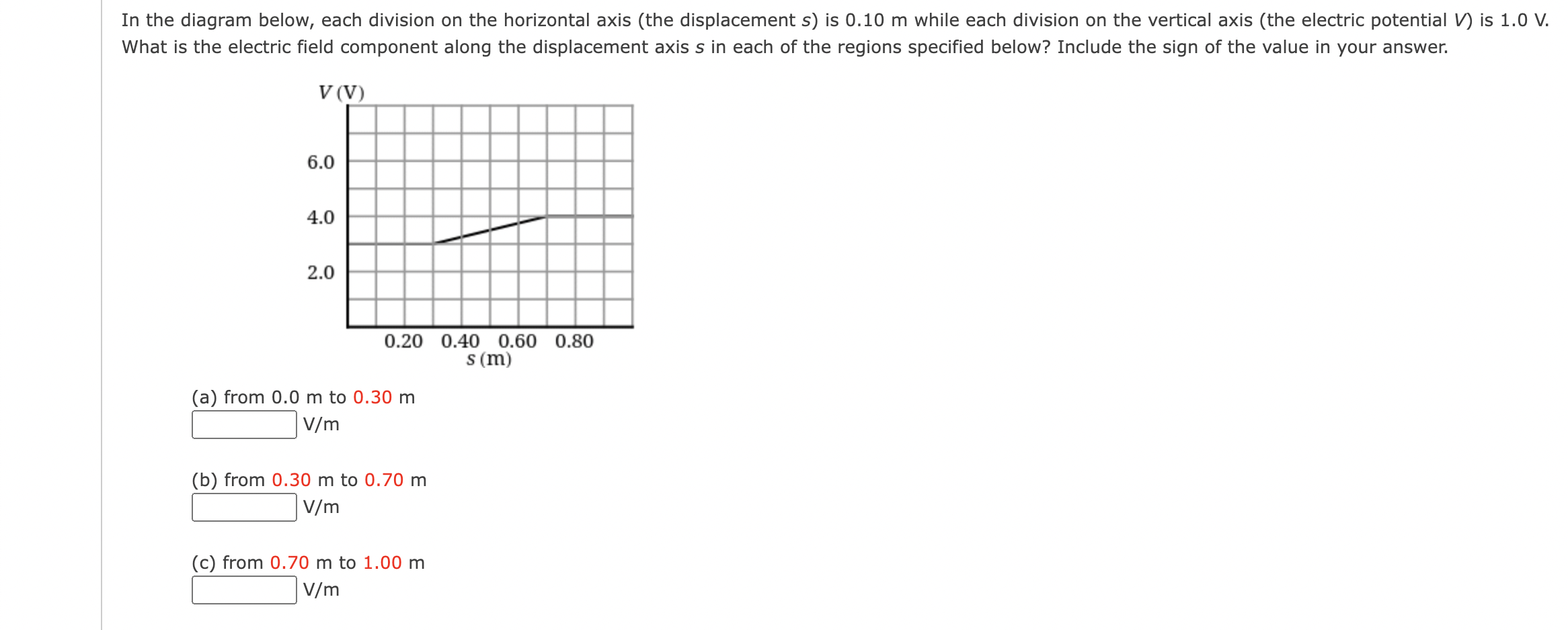 Solved n the diagram below, each division on the horizontal | Chegg.com