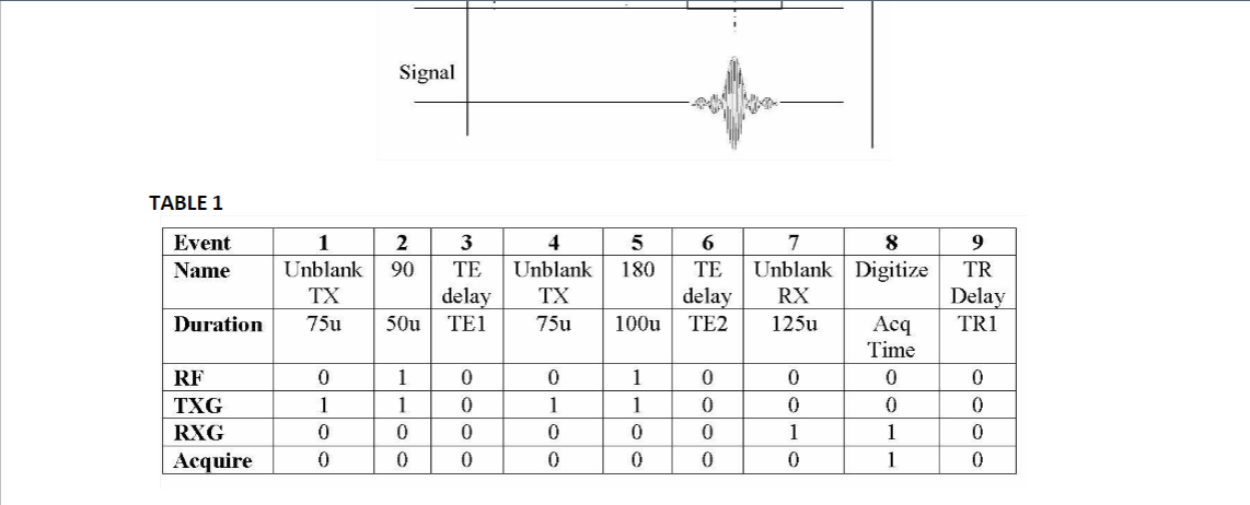 5) A simple “two-RF-pulse sequence” similar to what | Chegg.com