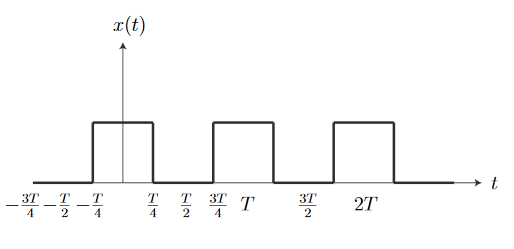 Solved 3.1 Lab Exercise: Fourier Series Analysis Equation 1. | Chegg.com