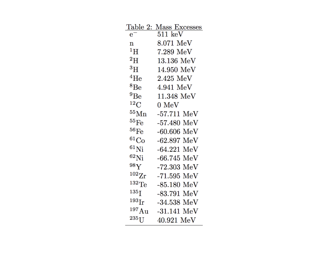 Solved Problem 4 - Fusion and Fission Energy 15 pts.] a) | Chegg.com