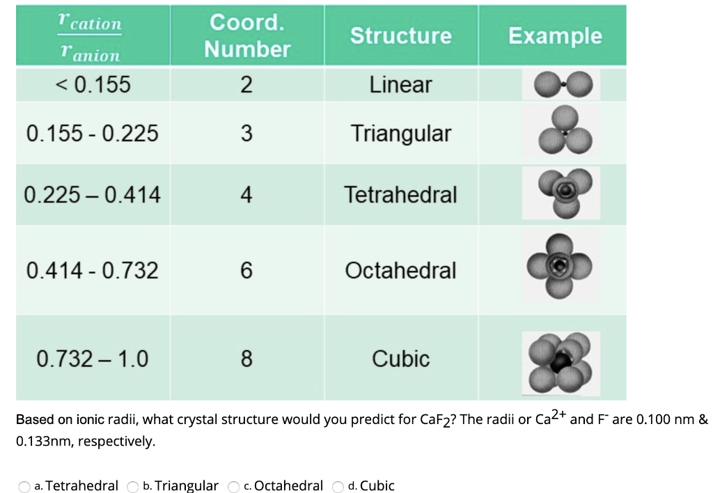 Solved Based on ionic radii, what crystal structure would | Chegg.com