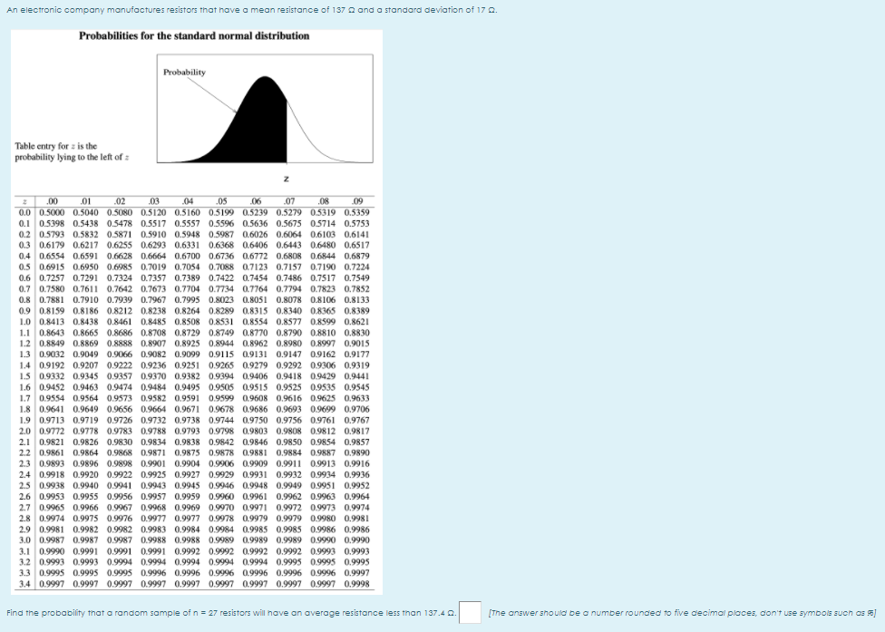 Solved An electronic company manufactures resistors that | Chegg.com