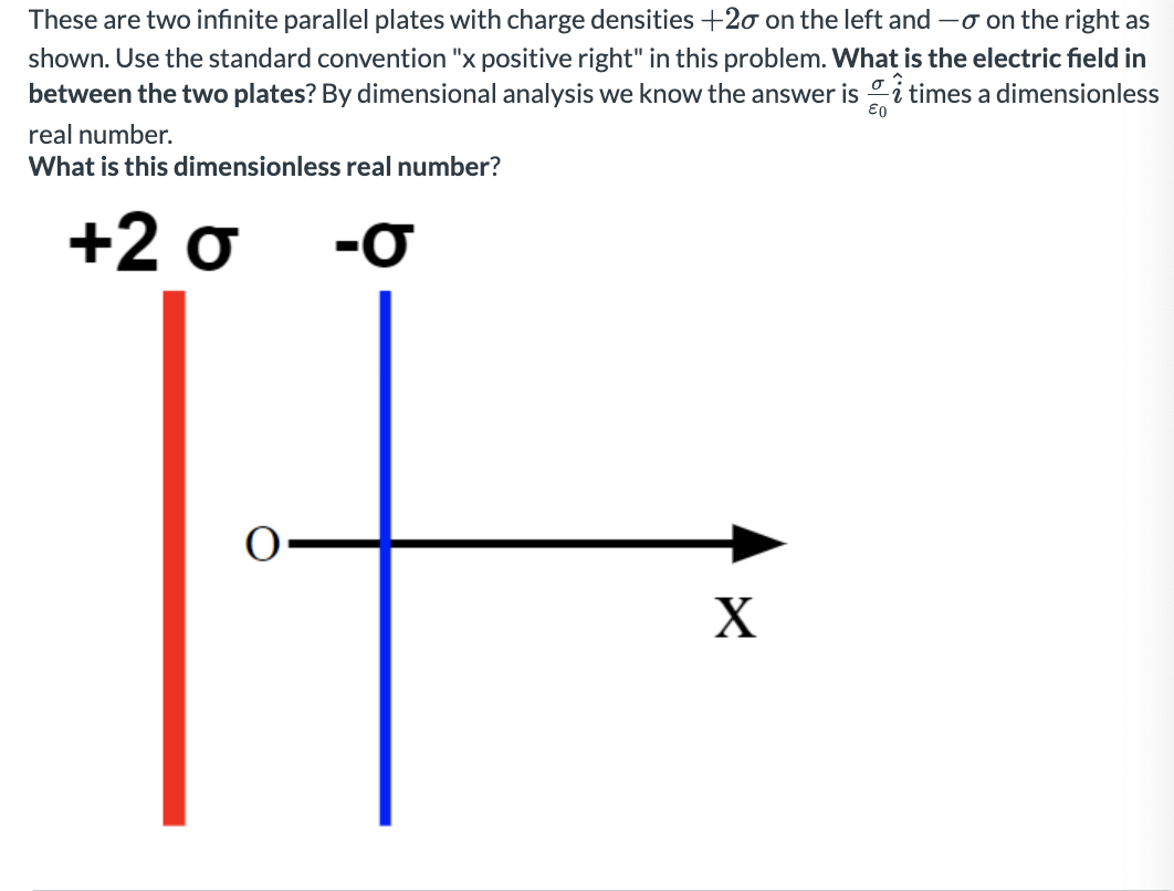 Solved These are two infinite parallel plates with charge | Chegg.com