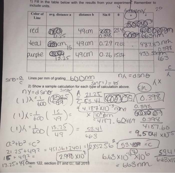 Solved Atomic Spectroscopy Lab | Chegg.com
