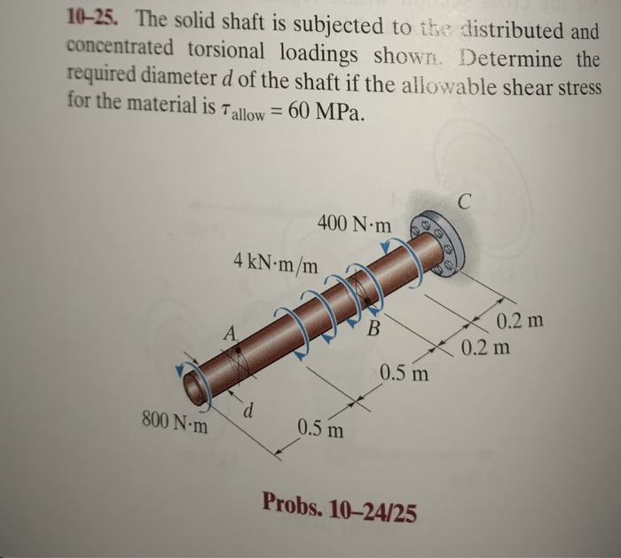 Solved The solid shaft is subjected to the distributed and | Chegg.com