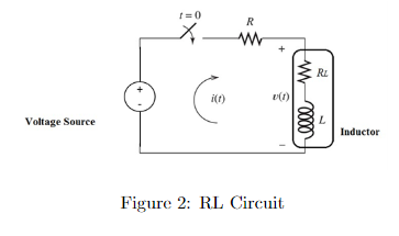 Solved Figure 2: RL Circuit2. Refer to Figure 2. Λ DC power | Chegg.com