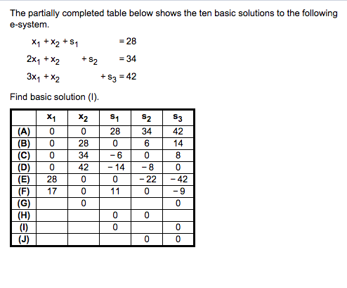 Solved The partially completed table below shows the ten | Chegg.com