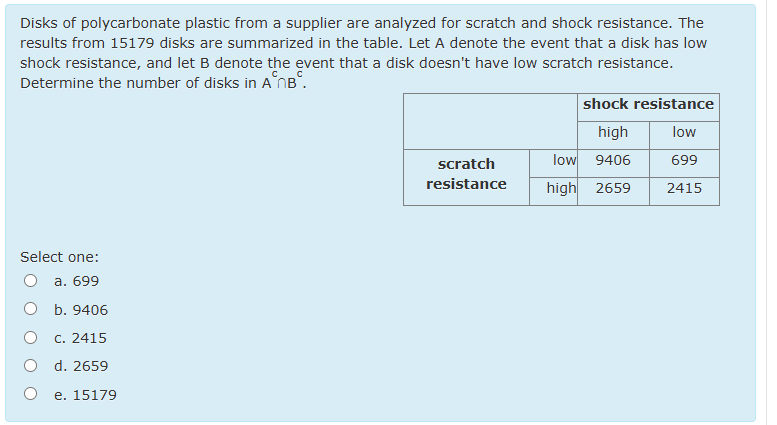 Solved Disks of polycarbonate plastic from a supplier are | Chegg.com