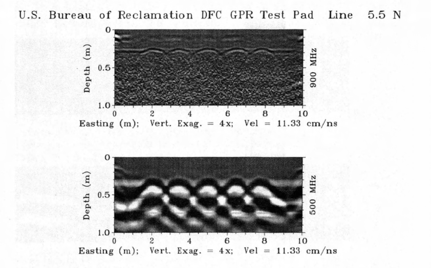 8.19 Sample records of GPR data collected over a test | Chegg.com