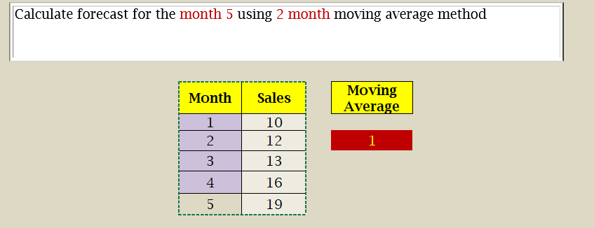 Solved Calculate forecast for the month 5 using 2 month | Chegg.com