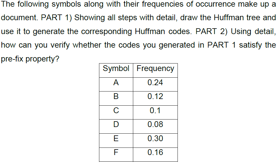 Solved The following symbols along with their frequencies of | Chegg.com