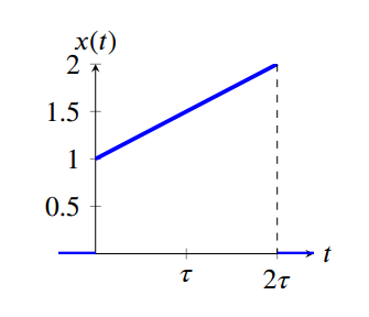 Solved Ramp function - laplace transformation (a) Give | Chegg.com