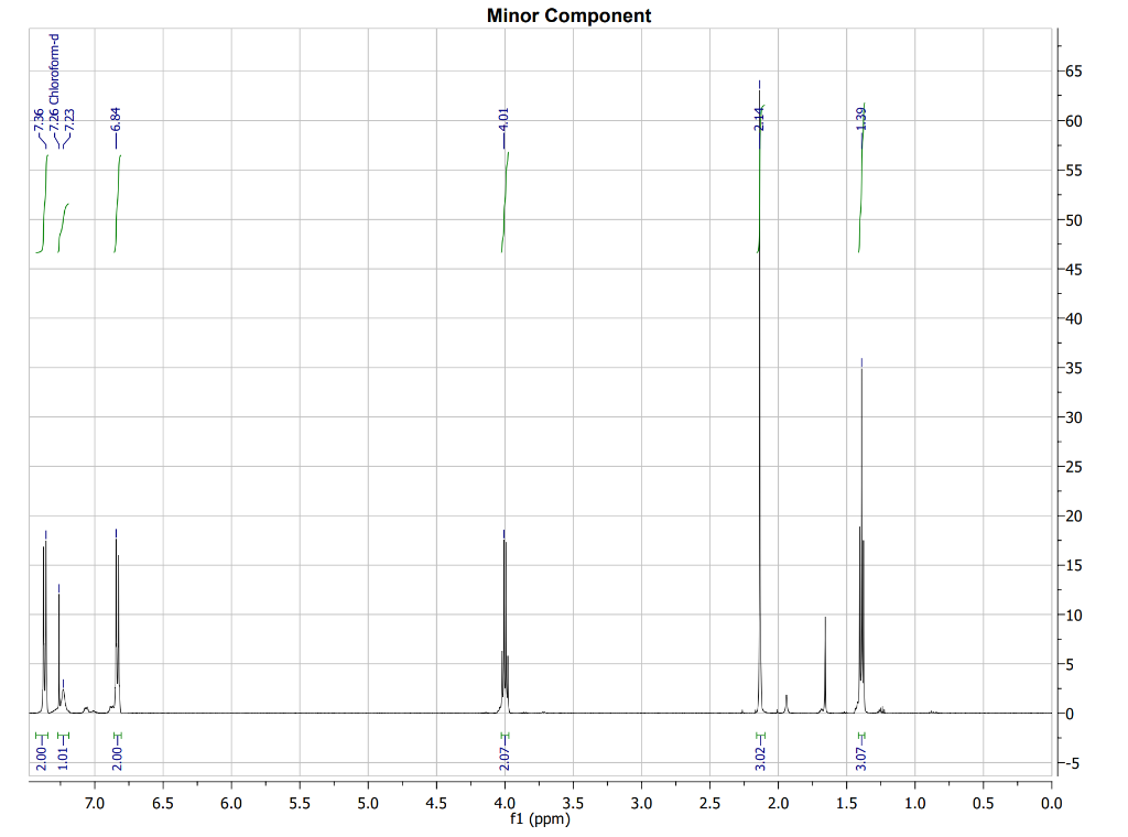Solved Please help me determine the identity of the major | Chegg.com