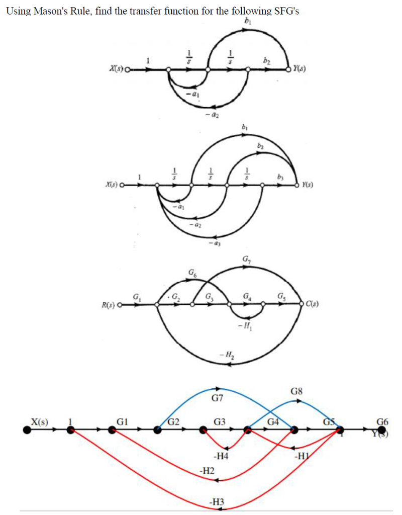 Solved Using Mason's Rule, find the transfer function for | Chegg.com