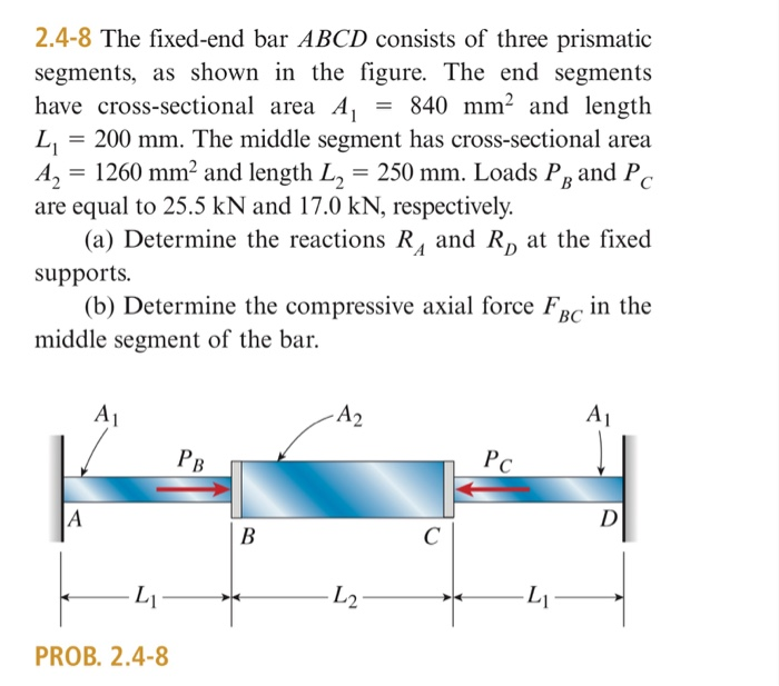 Solved 2.4-8 The fixed-end bar ABCD consists of three | Chegg.com