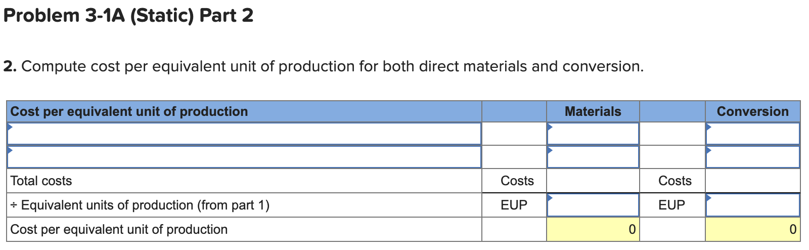 Solved Problem 3-1A (Static) Weighted average: Cost per | Chegg.com