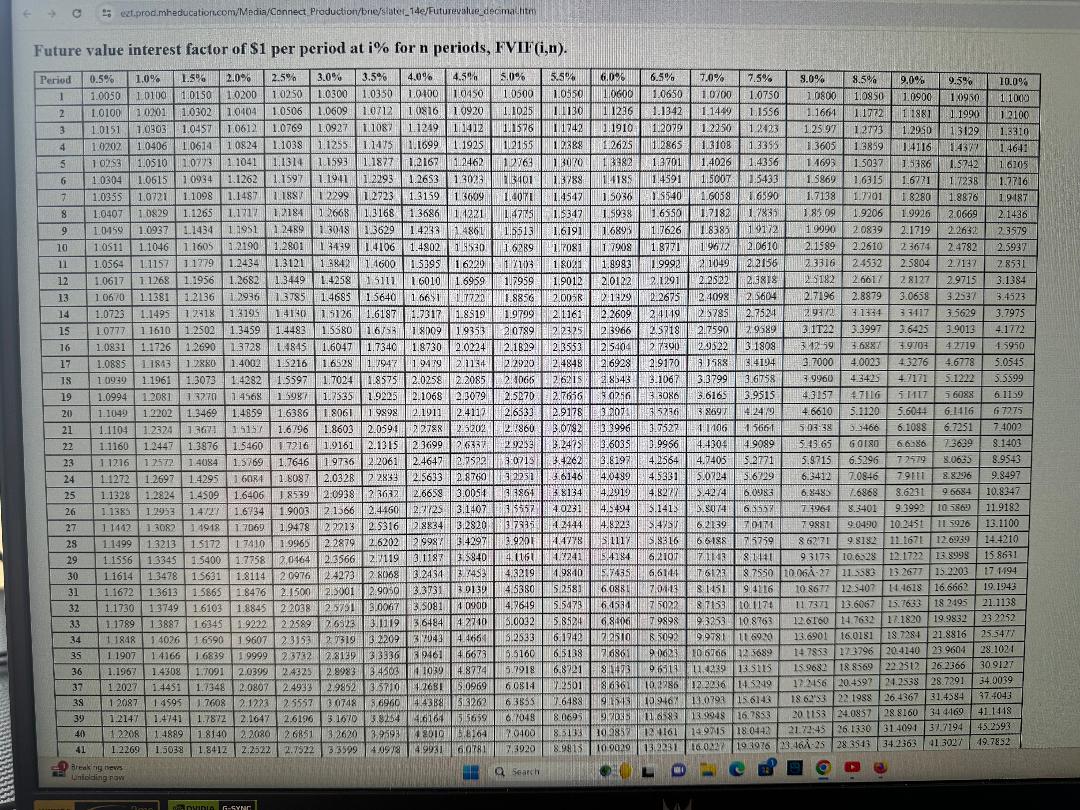 Solved Complete the following using compound future value. | Chegg.com