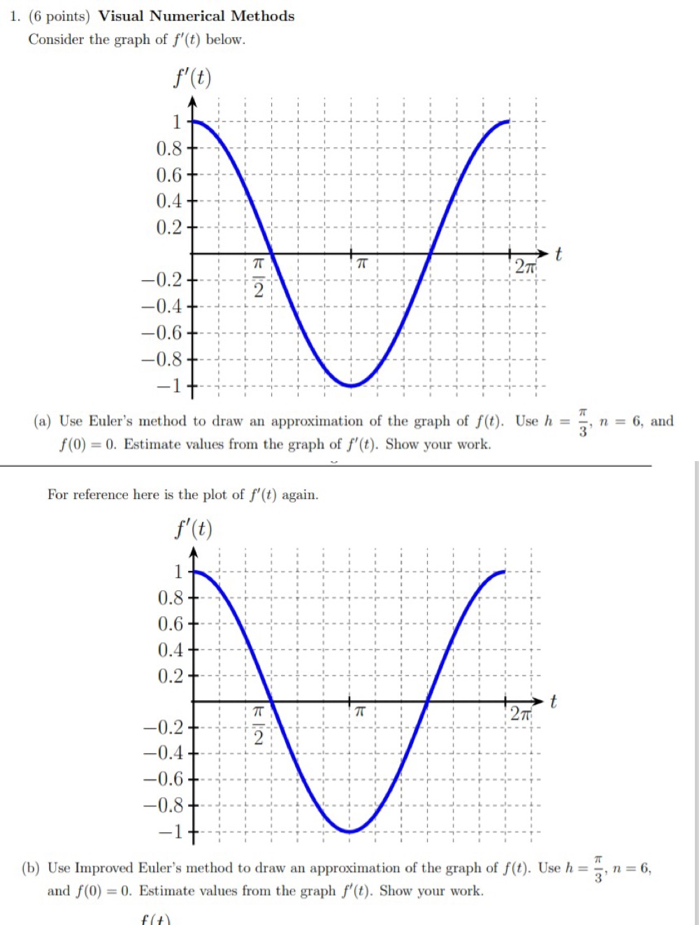 Solved 1. (6 points) Visual Numerical Methods Consider the | Chegg.com