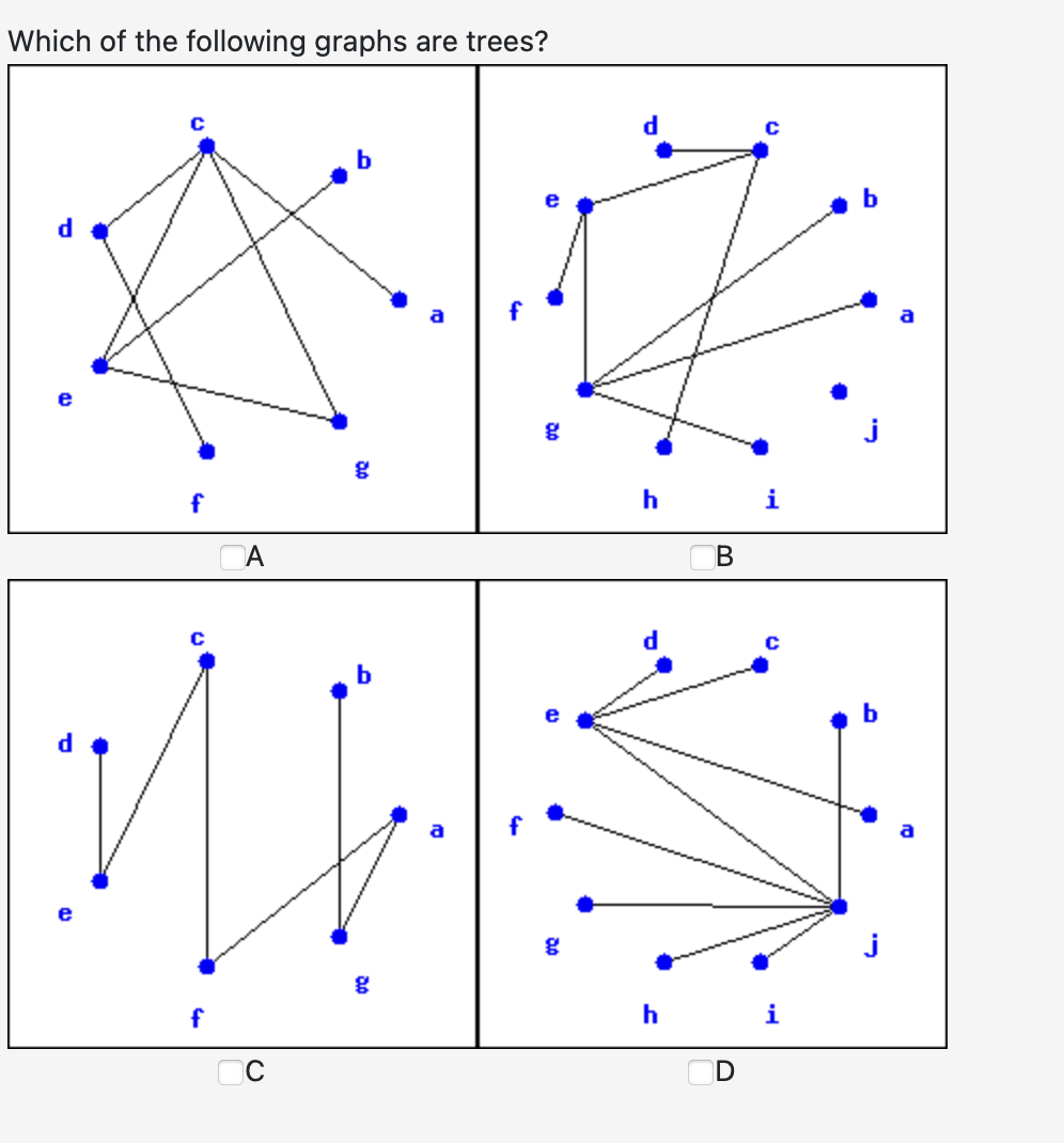 Solved Which of the following graphs are trees? | Chegg.com