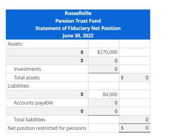 Solved Preparation of a statement of fiduciary net position | Chegg.com