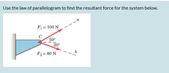 Solved Use the law of parallelogram to find the resultant | Chegg.com