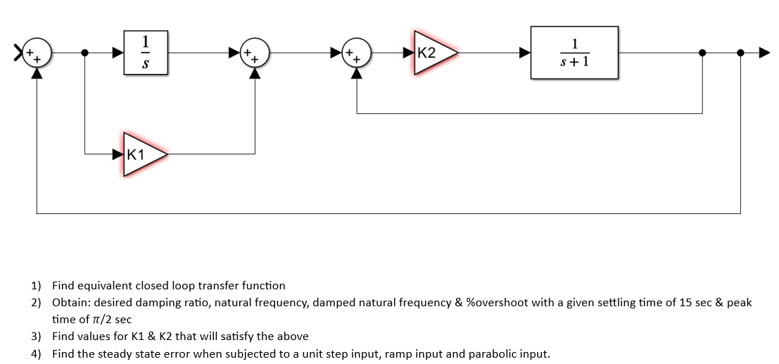 Solved 1) Find equivalent closed loop transfer function 2) | Chegg.com