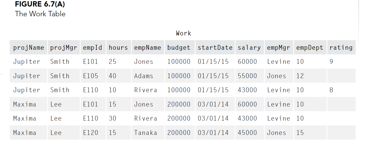 Solved There are two approaches that we can use to bring a | Chegg.com