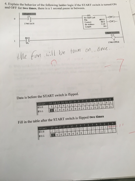 Solved 4. Explain the behavior of the following ladder logic | Chegg.com