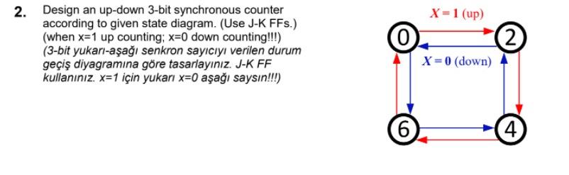 Solved 2. Design an up-down 3-bit synchronous counter | Chegg.com