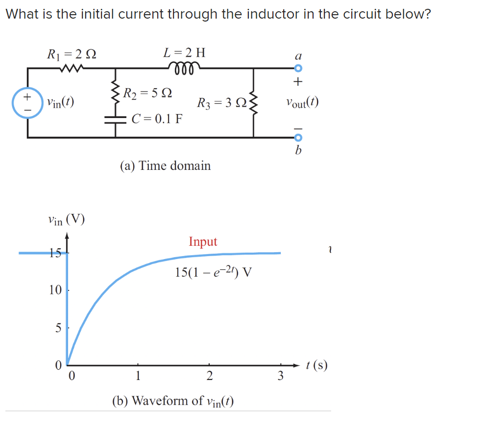 Solved What is the initial current through the inductor in | Chegg.com