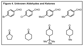 Solved Figure 4. Unknown Aldehydes and Ketones CHO CHO HDایچ | Chegg.com