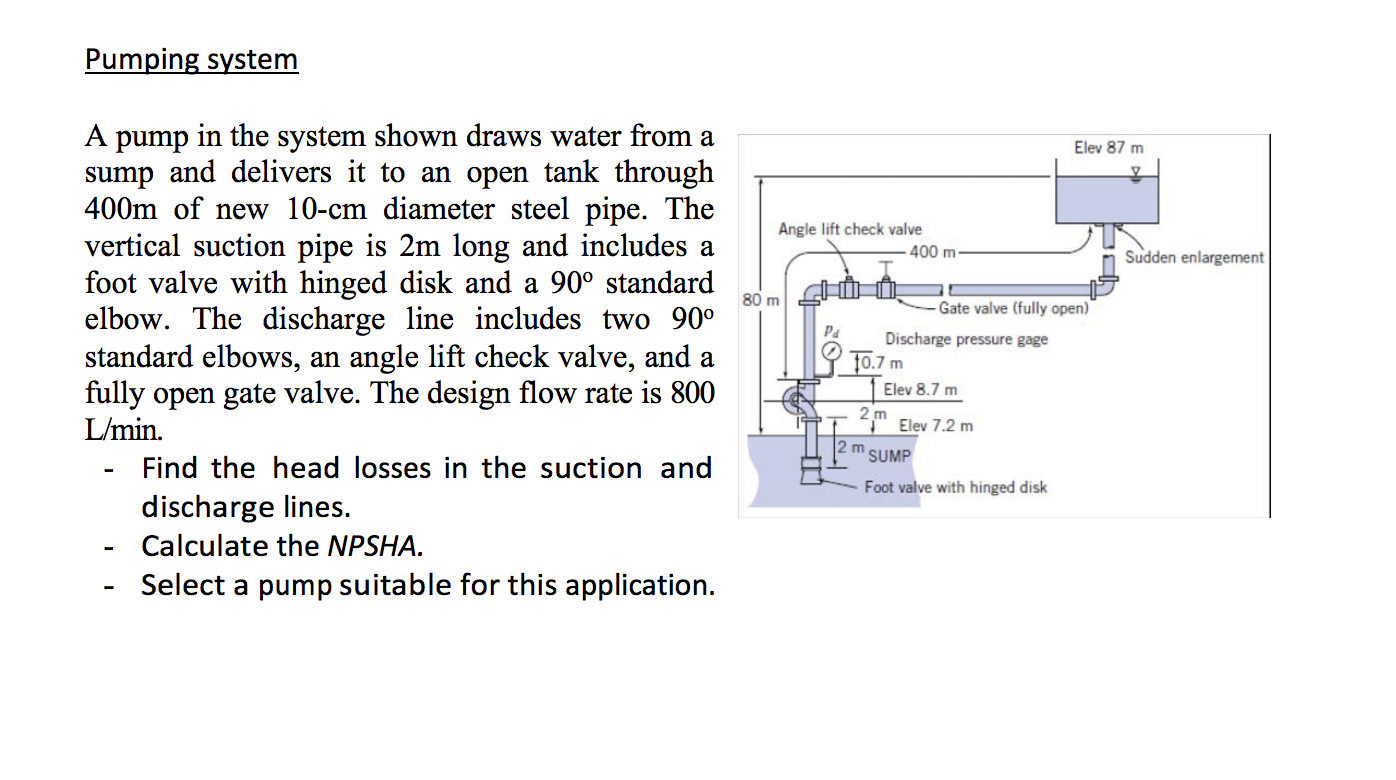 Solved Pumping system Elev 87 m Angle lift check valve - 400 | Chegg.com