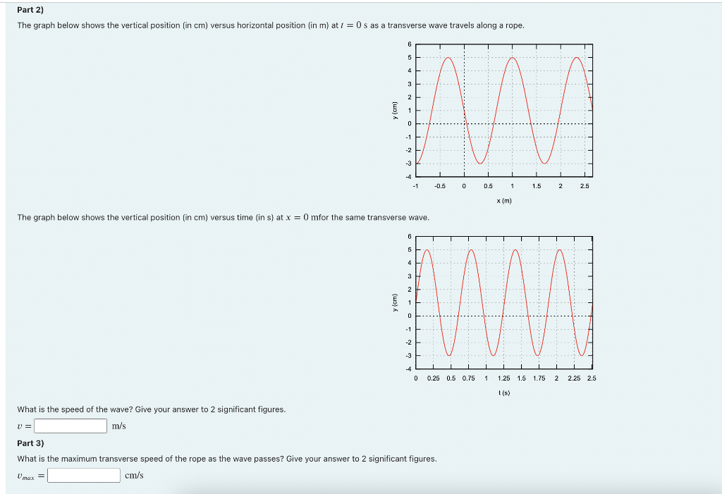 Solved The graph below shows the vertical position (in cm ) | Chegg.com