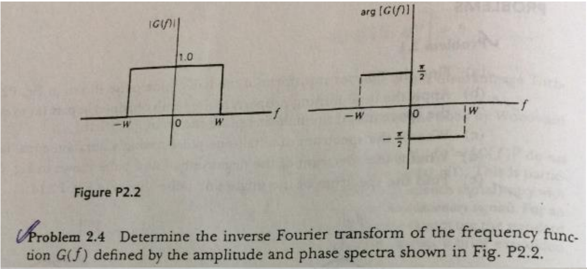 Solved Figure P2.2 Problem 2.4 Determine the inverse Fourier | Chegg.com