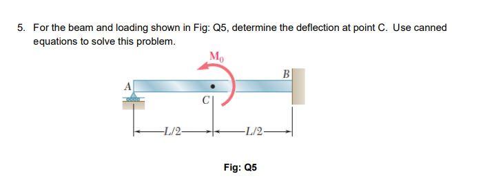 Solved 5. For the beam and loading shown in Fig: Q5, | Chegg.com