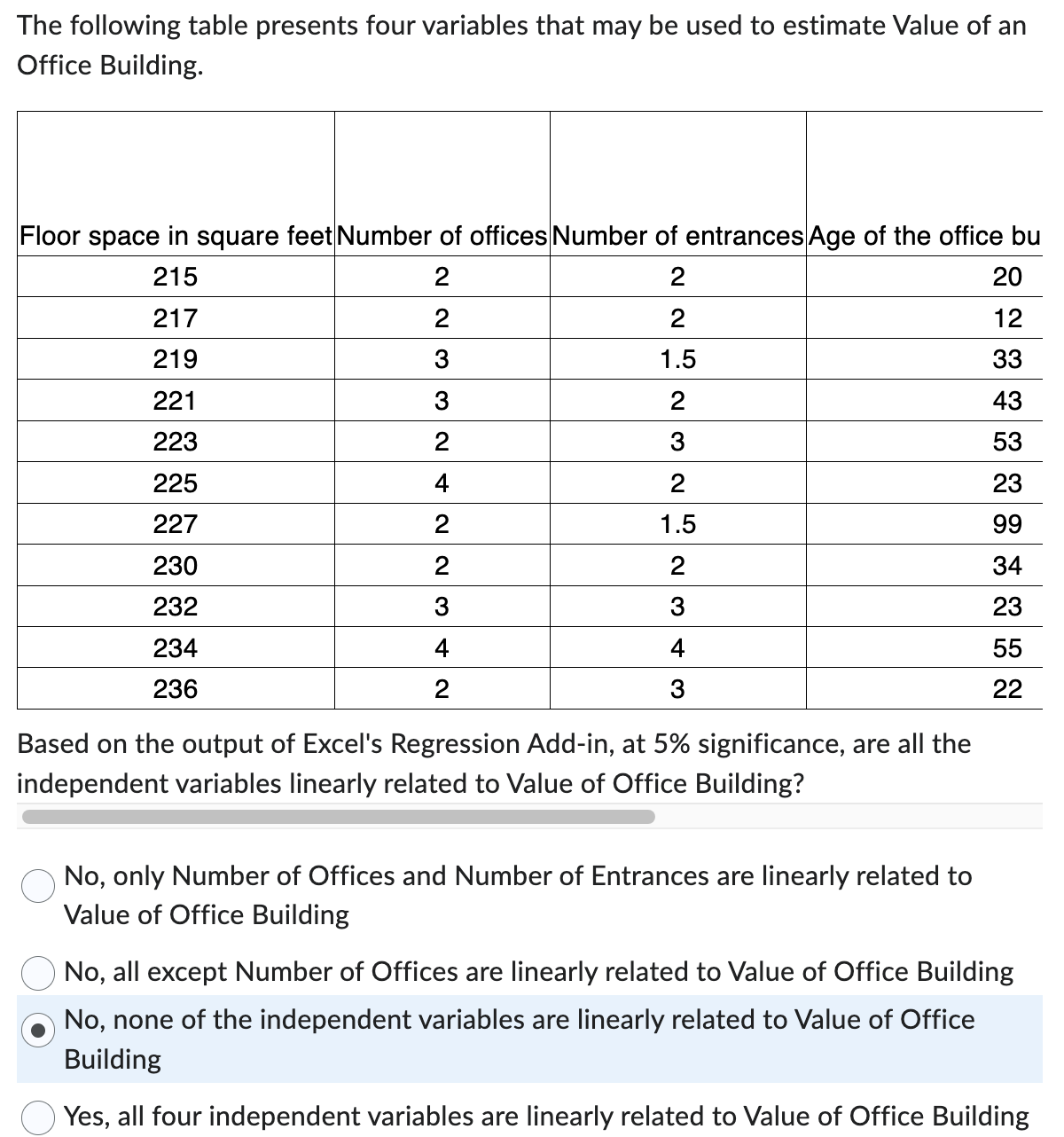 The following table presents four variables that may | Chegg.com