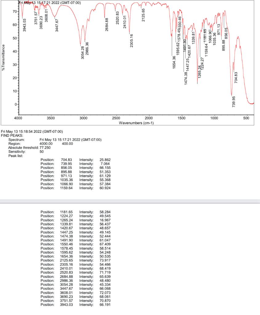 Solved In a paragraph , discuss the IR spectra of | Chegg.com