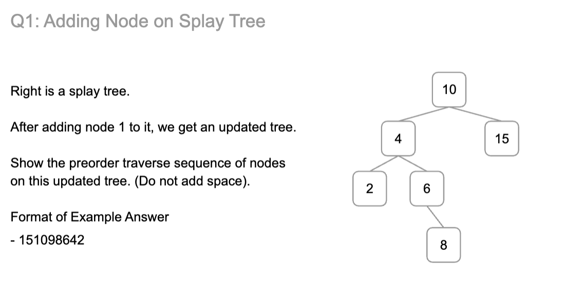 Solved Q1: Adding Node on Splay Tree Right is a splay tree. | Chegg.com