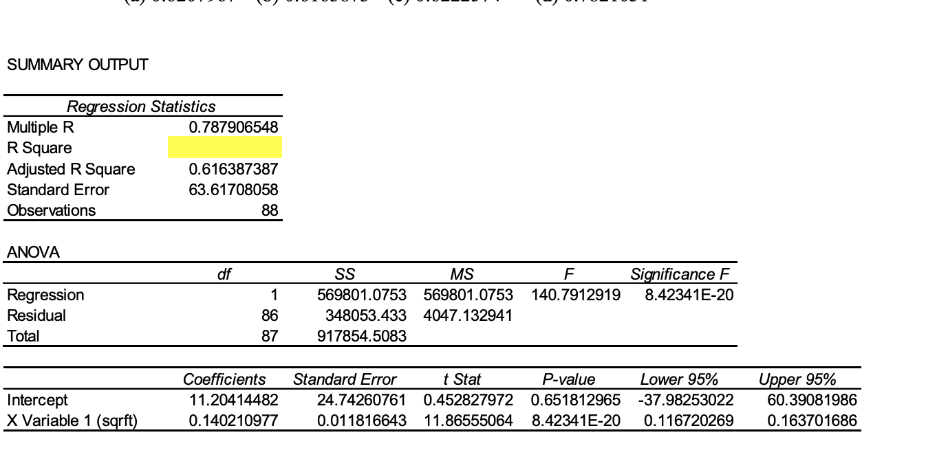 Solved SUMMARY OUTPUT Regression Statistics Multiple R | Chegg.com