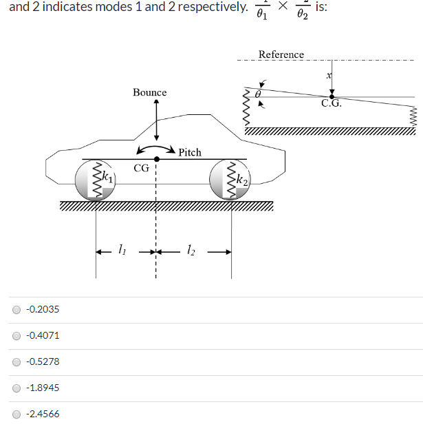 Solved A car may be modeled as a two degree of freedom | Chegg.com