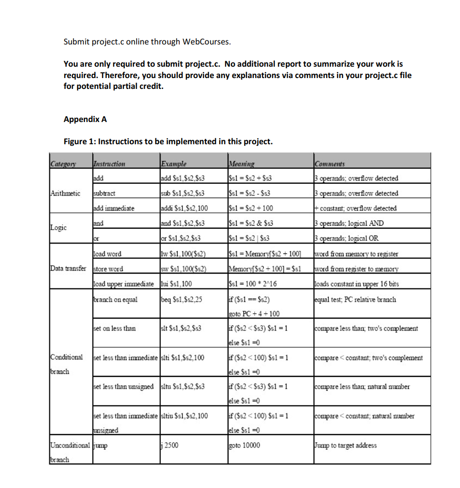 Solved CDA3103 - Computer Logic and Organization Project | Chegg.com