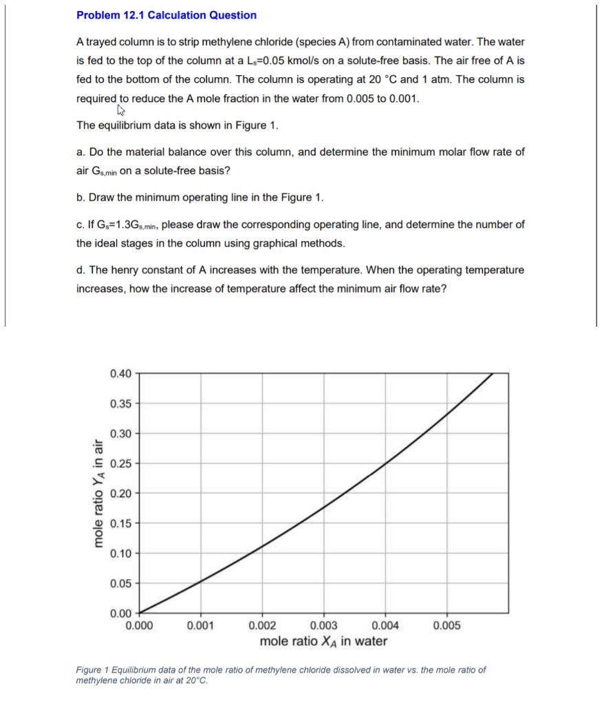 Solved A trayed column is to strip methylene chloride | Chegg.com