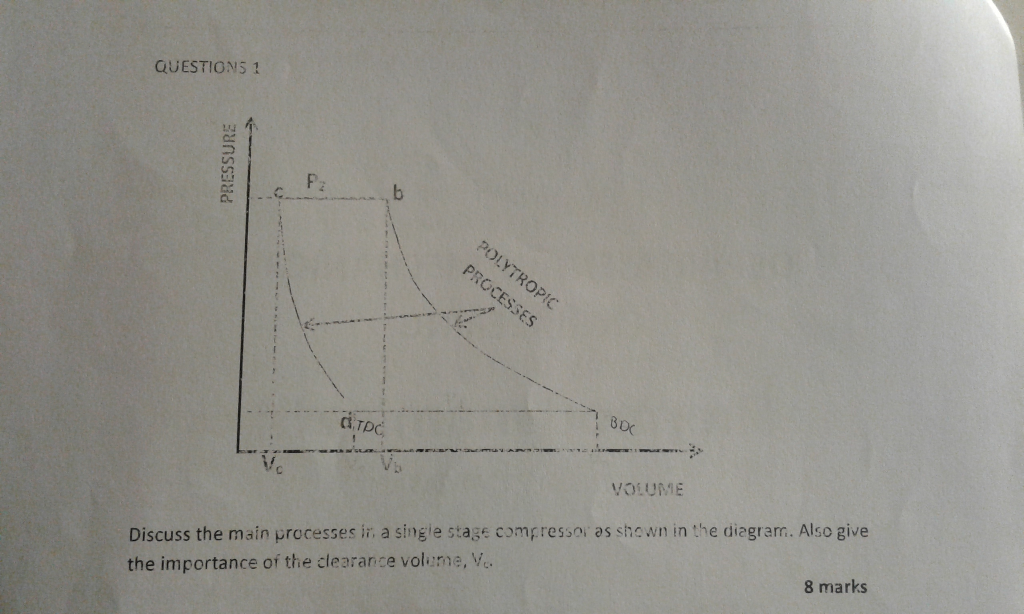 Solved QUESTIONS 1 PRESSURE b POLYTROPIC PROCESSES GTPC BOC | Chegg.com