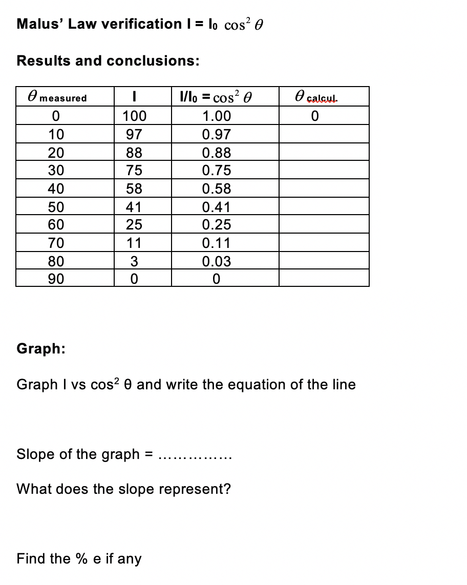 Solved Malus' Law verification 1 = lo cos? O Results and | Chegg.com