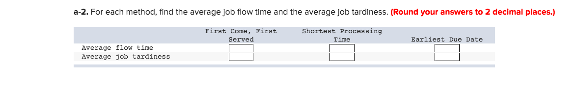 Solved Problem 16-17 Given the following information on job | Chegg.com
